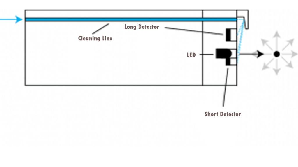 solisense-diagram.png | Process Instruments France