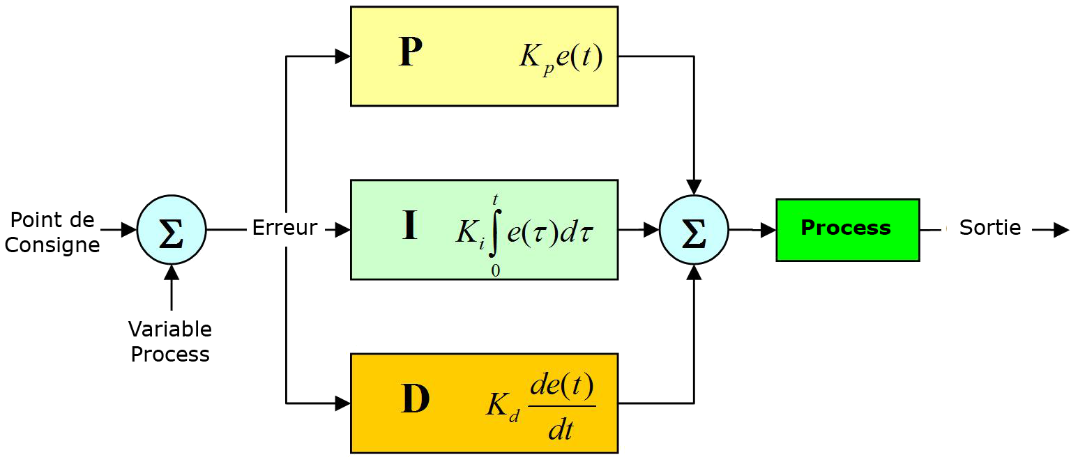 Contrôleur de Coagulation pour le Traitement de l'Eau | CoagSense