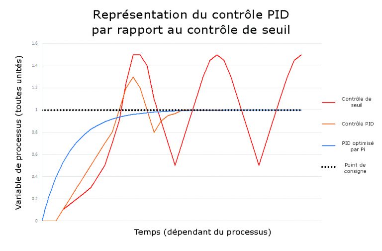 Contrôleur de Coagulation pour le Traitement de l'Eau | CoagSense