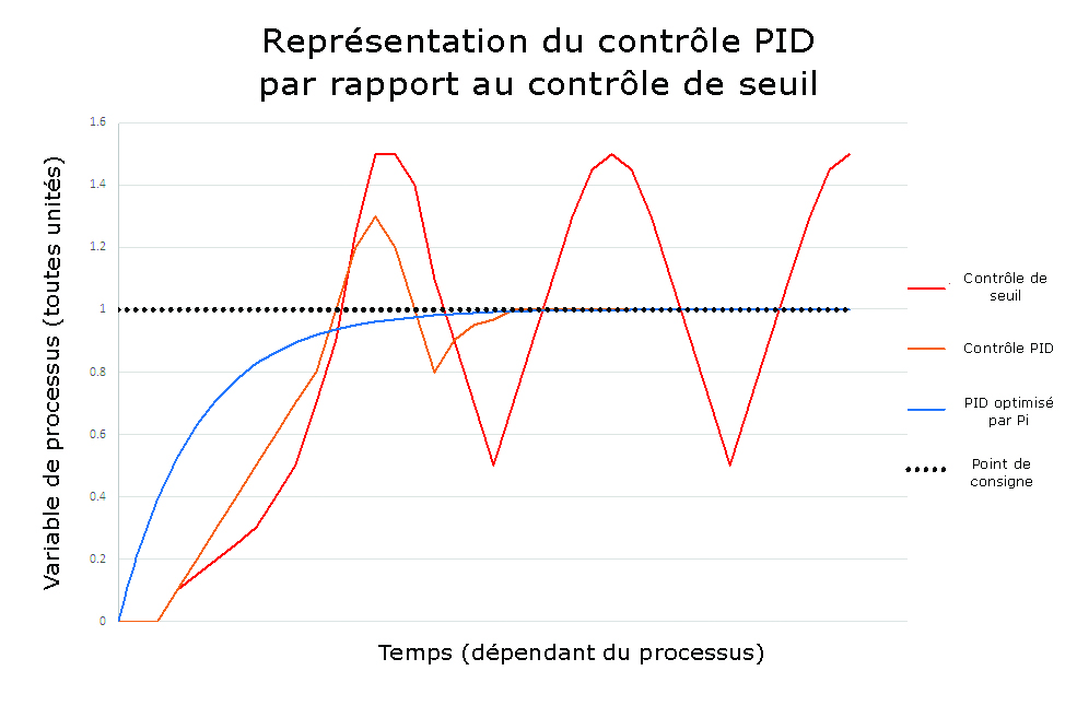 Contrôleur d’instrumentation CRIUS | Process Instruments